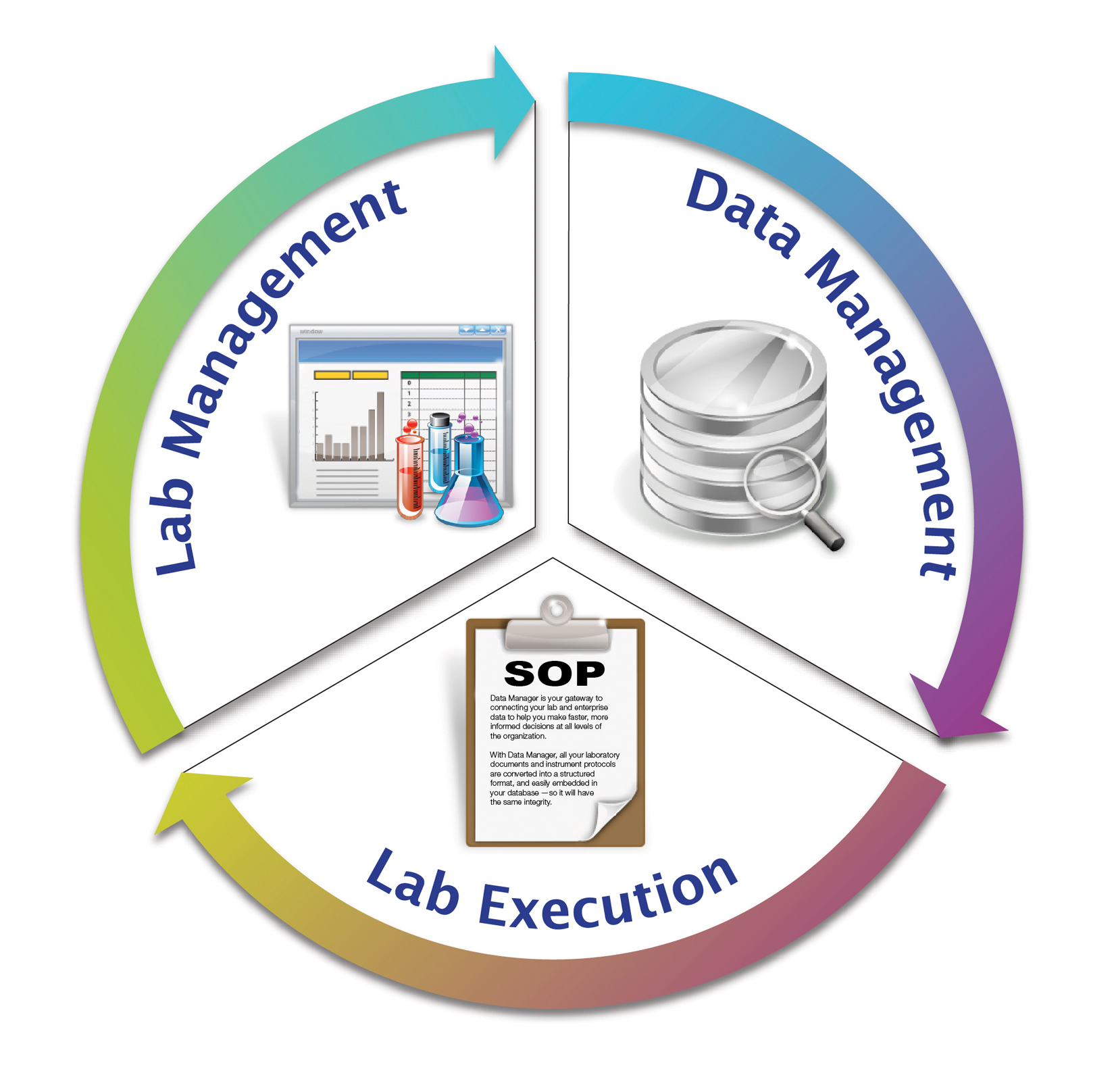 Thermo Scientific Integrated Informatics Solutions • Biopharma Asia