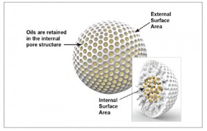 SYLOID® XDP Silica: Optimised for Liquisolid and Lipid-based Formulations