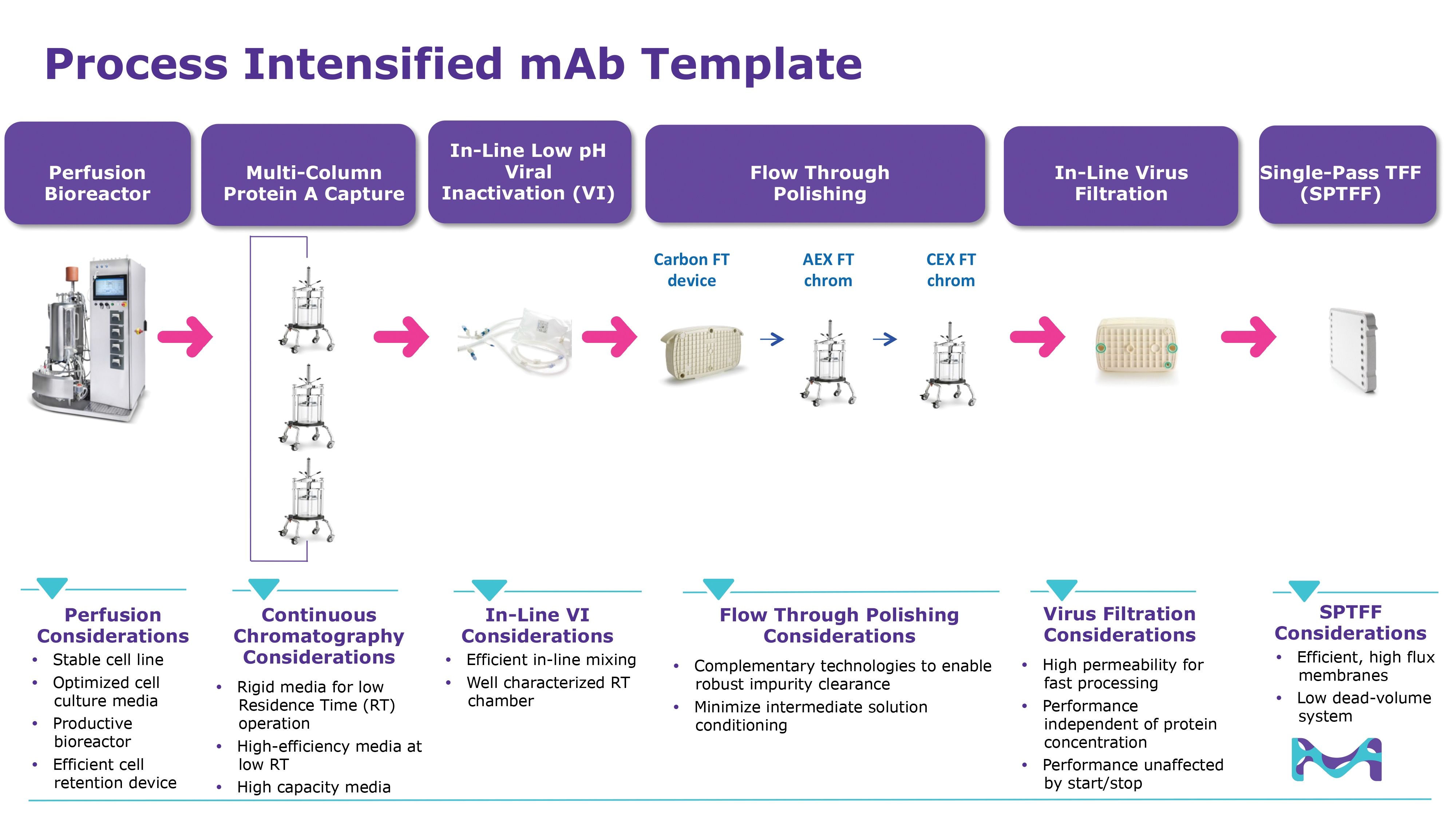 Merck • Biopharma Asia