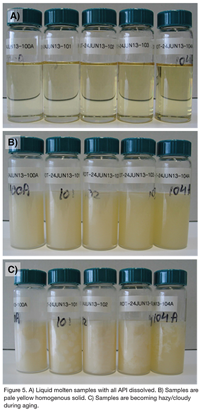 Effect of Ageing of a Lipid Based Formulation on API Dissolution ...