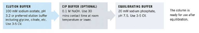 Amsphere™ A3 • Biopharma Asia