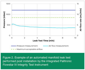 Automated In-Situ Leak Testing and Filter Integrity Testing, Allegro ...